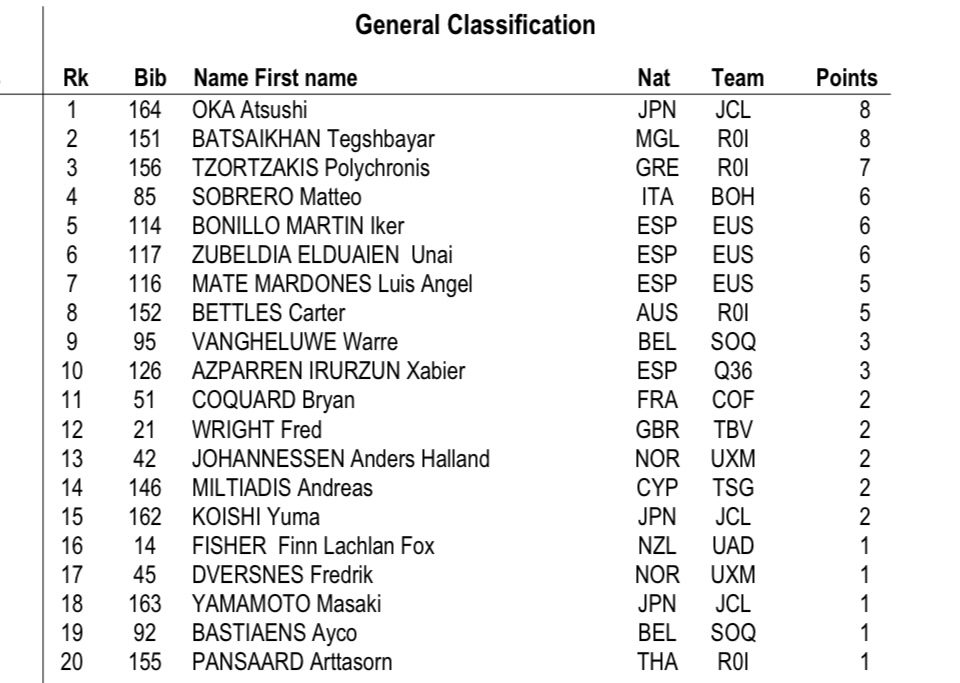 Al Ula Tour Stage 4 | Atsushi Oka Official Blog