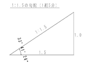 図面でほぼ平行で少し離れた2つの線の角度を表す時、どんな記号 - Yahoo!知恵袋