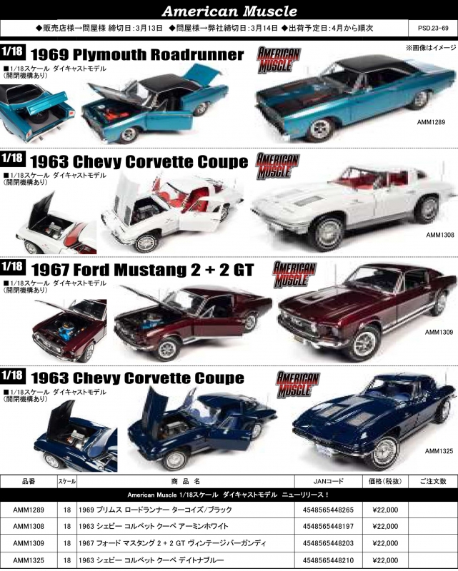 Sitemapcdatahttpswudinf Inetcomamerican Muscle Model Cars