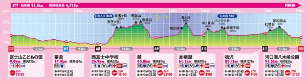 【UTMF/STY】コース発表 | ATC Store -Trail Hikers & Runner's place to go!-Official Blog