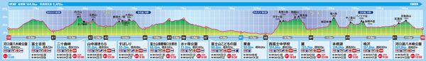 【UTMF/STY】コース発表 | ATC Store -Trail Hikers & Runner's place to go!-Official Blog