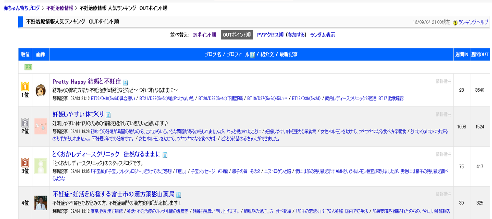 BT23/D41（6w0d）長時間移動 | Pretty Happy