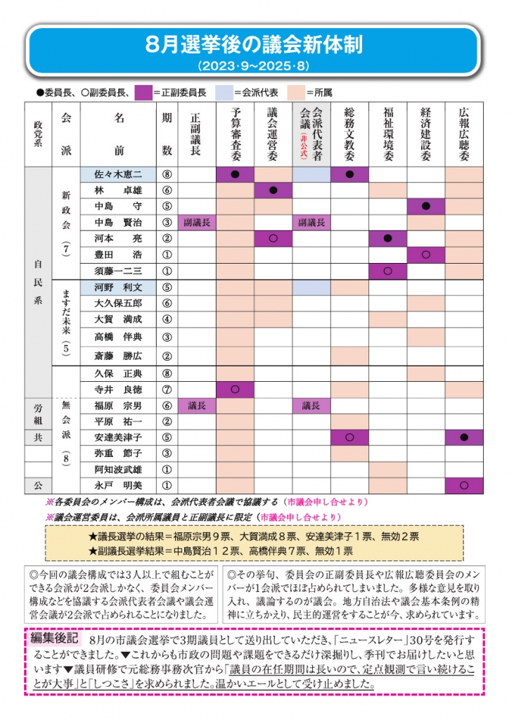 やしげせつこ議会通信