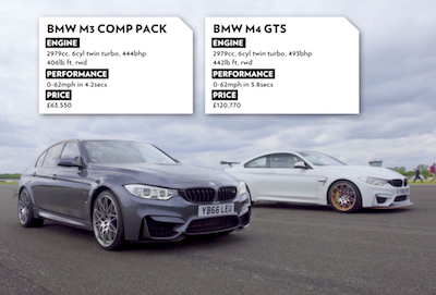 BMW M3(F80) Competition Package vs BMW M4 GTS (F82) | BMWおたっきーず！Blog ...