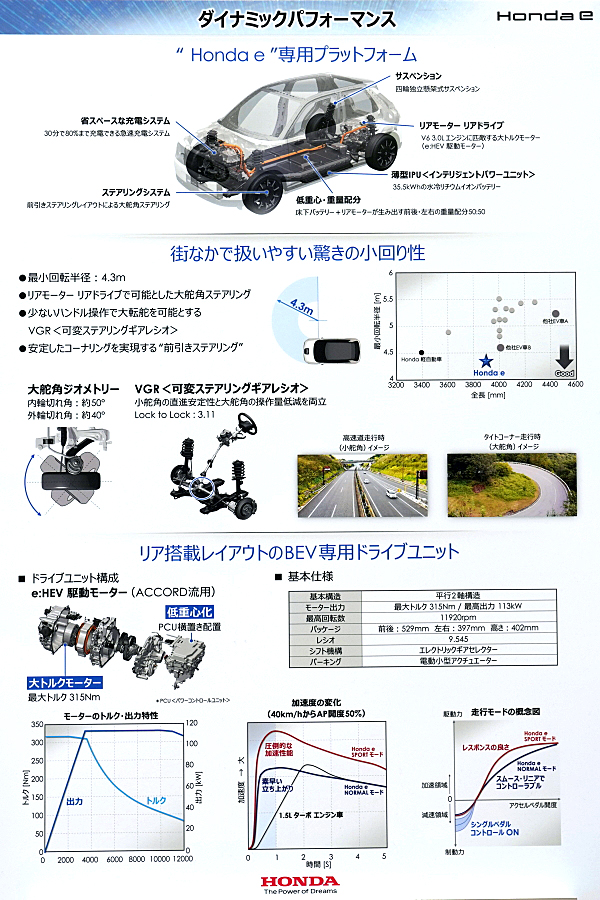ホンダ e プラットフォーム Honda e Platform | Car and Moto in Japan