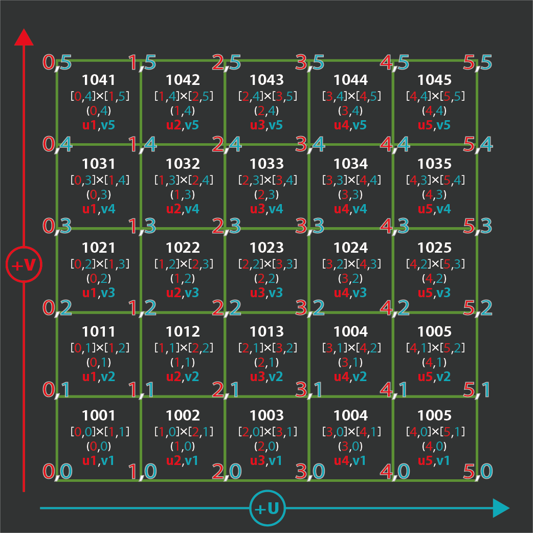 mayaでのUDIM | うまるstyle