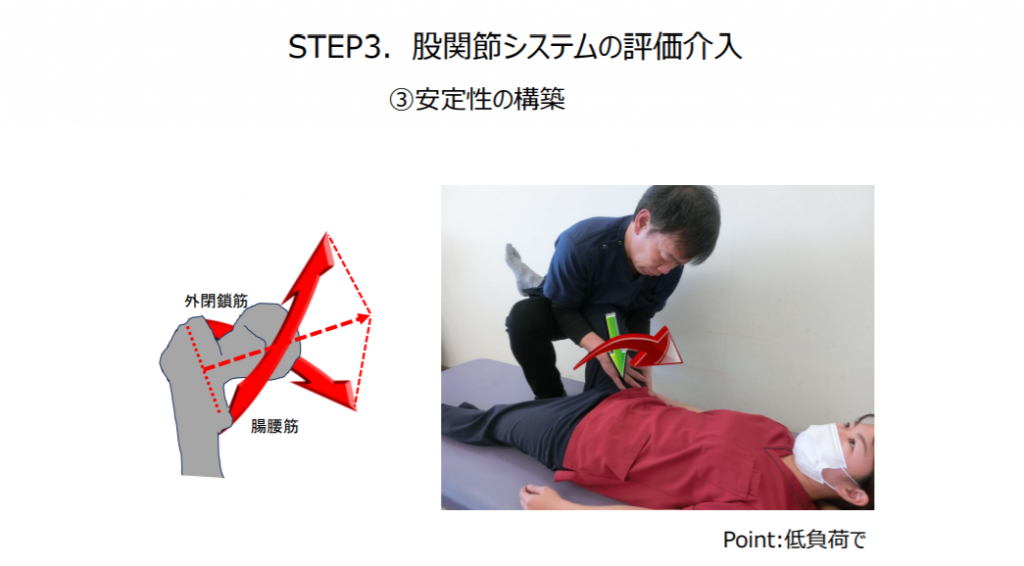 周術期（THA術後）の臨床展開～術後早期からできる、理学療法の具体的な介入方法～