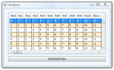 【WPF】【Toolkit DataGrid】Load時にデータを挿入した場合は注意が必要。 | 創造的プログラミングと粘土細工