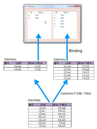 C Wpf Listview Group And Sort Stack Overflow