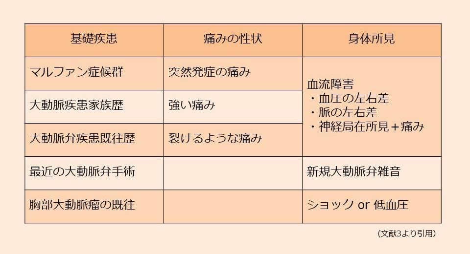 ADD risk score | 診断