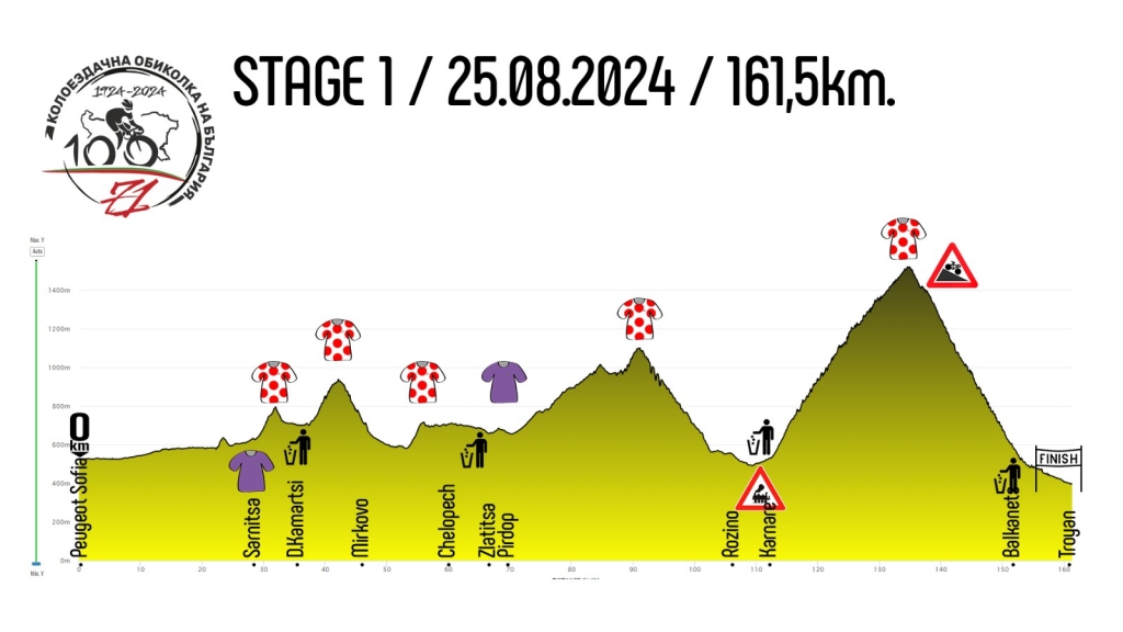 Tour of Bulgaria 第1ステージ | Atsushi Oka Official Blog