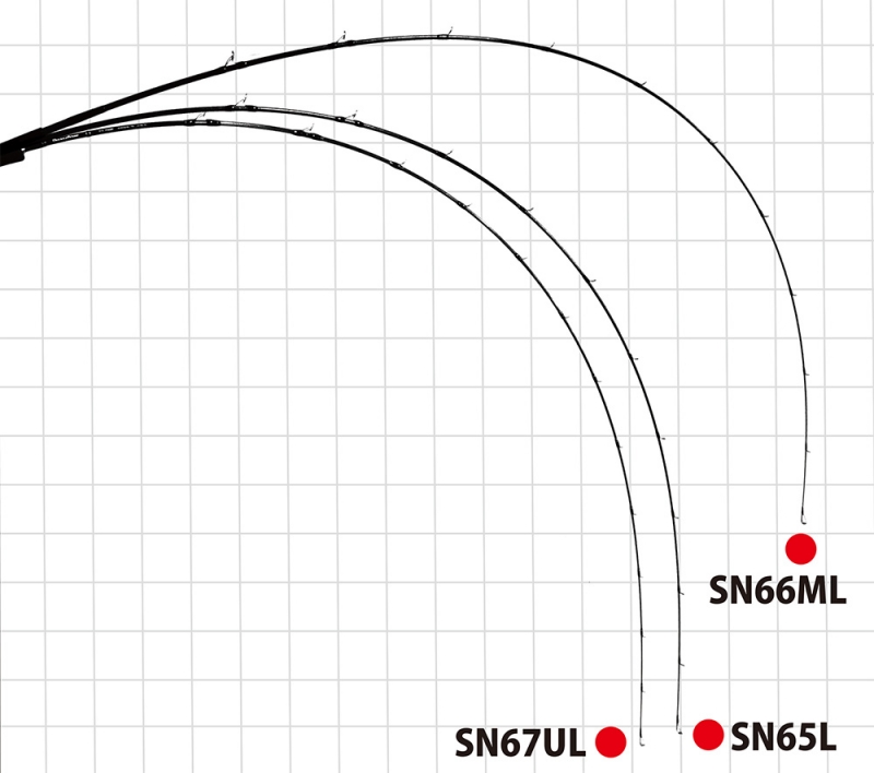Ripple Fisher 66ML Snapper到着です！ | NB-EYE Fishing tackle