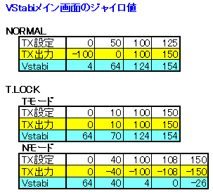 JR XG8とKBAR設定アプリVStabiのジャイロ値 | ヴヴ・ワールド別館