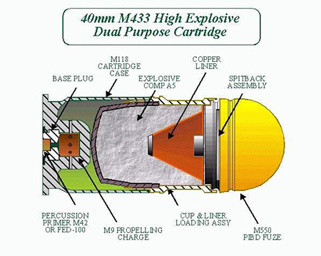 ボンバー〇ンになろう! | Chicago Blog