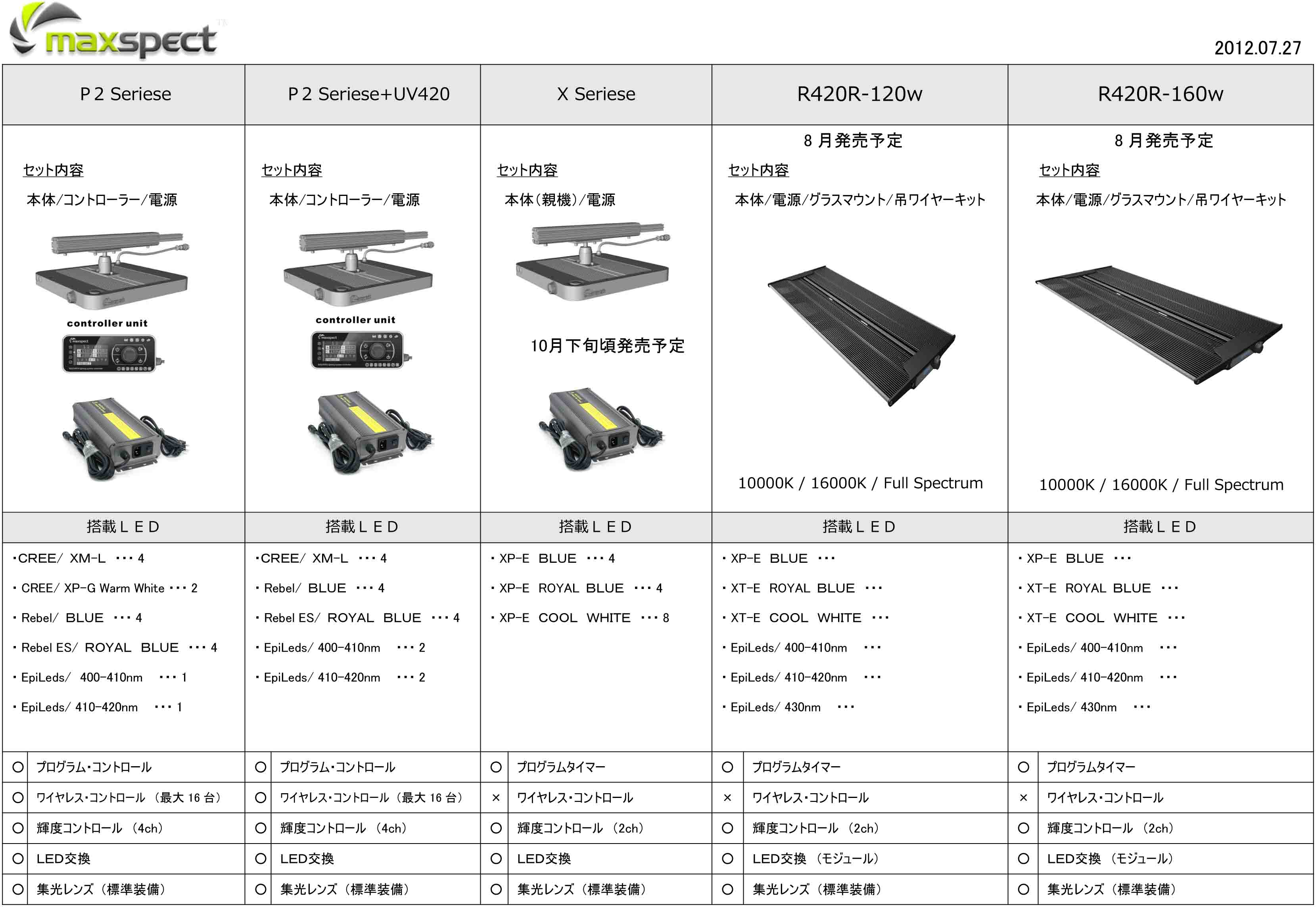maxspect の新しいLEDが発売間近、mazarraの価格もお手ごろに | LssLaboratoryBLOG