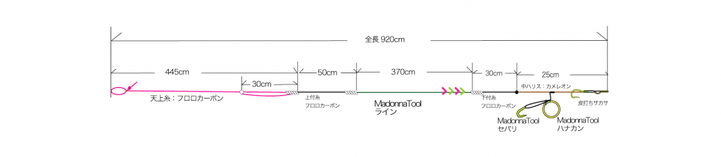 天上糸の長さと仕掛け全長の関係を考える 誠ブログ