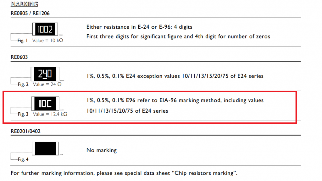 これはややこしい E96 マーキングメソッド | 高田馬場 令和デバイス-組み込み技術ブログ