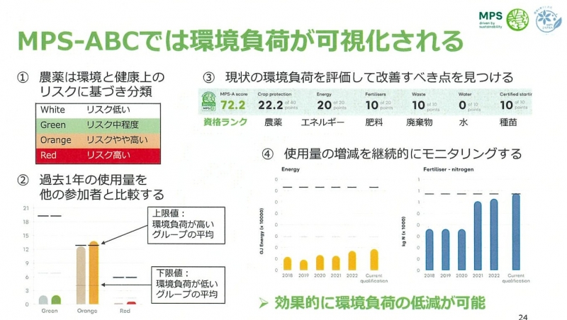 MPSオンラインセミナー FSIとは？ | クロスオーバー MPSジャパン 松島社長のブログ