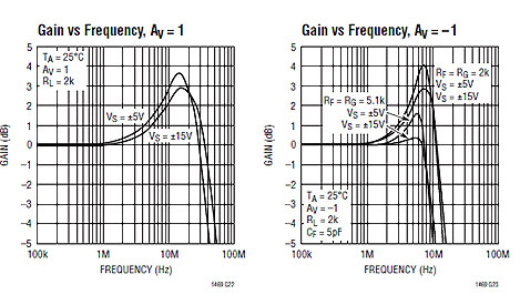LT1469投入、発振!! | Bluegourds Diary