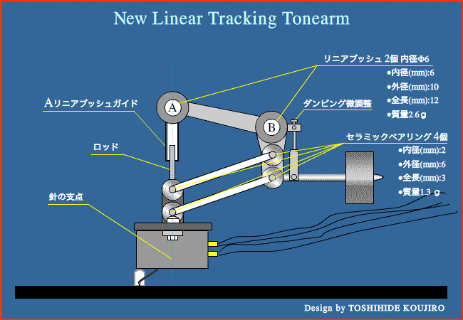 DIY linear tonearm | Page 205 | diyAudio