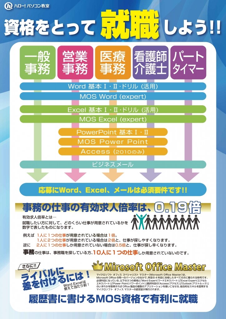 「MOSマスター」で他者に差をつけよう！ ｜ 仙台市青葉区のハロー！パソコン教室 エスパル仙台校