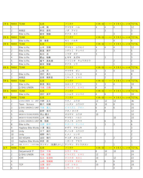 QMX＃3多久鬼の鼻山リザルト＆ランキング | QMX(Q-shu mountain bike xc series)